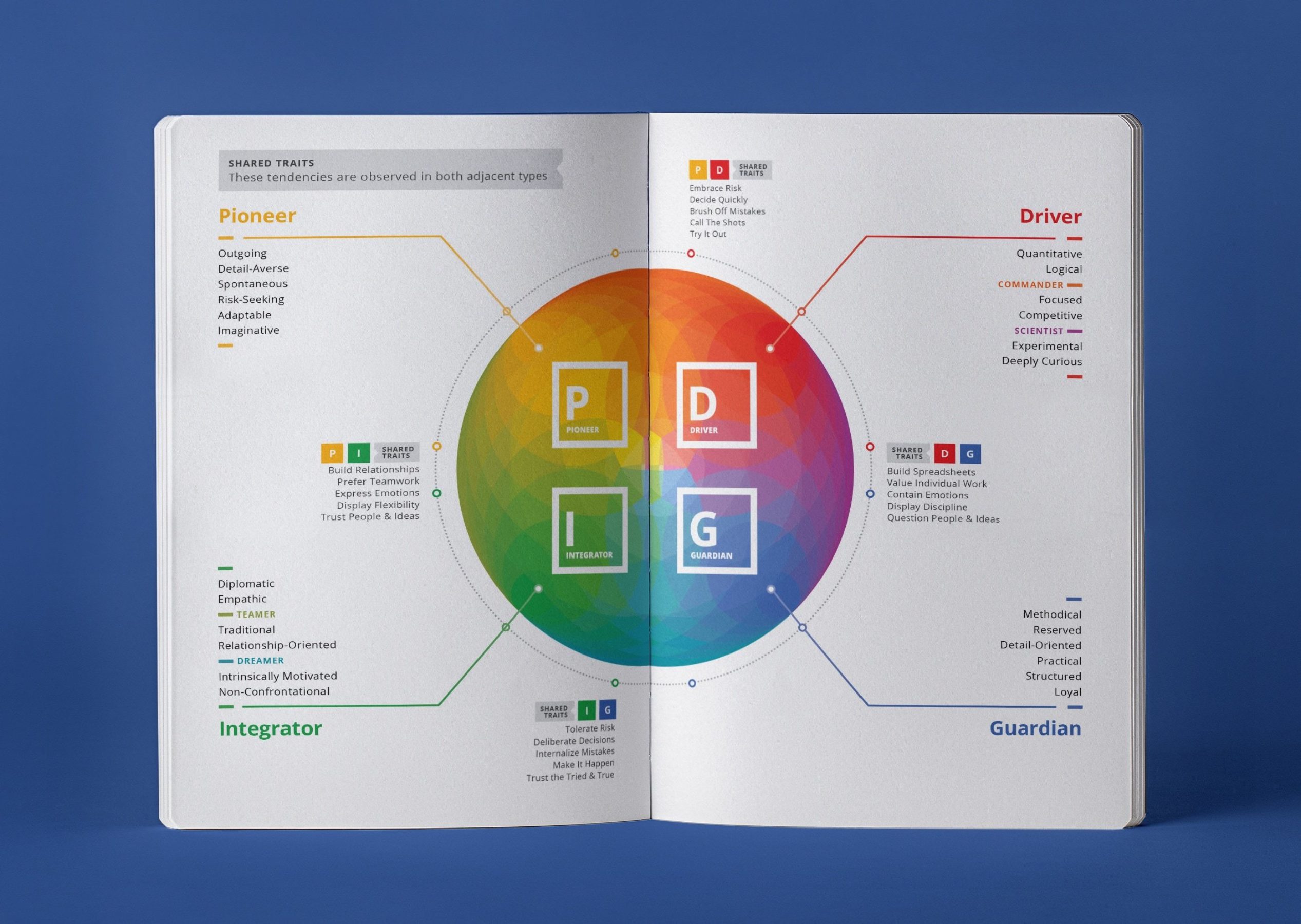 Deloitte Business Chemistry Field Guide :: Work :: Gershoni Creative